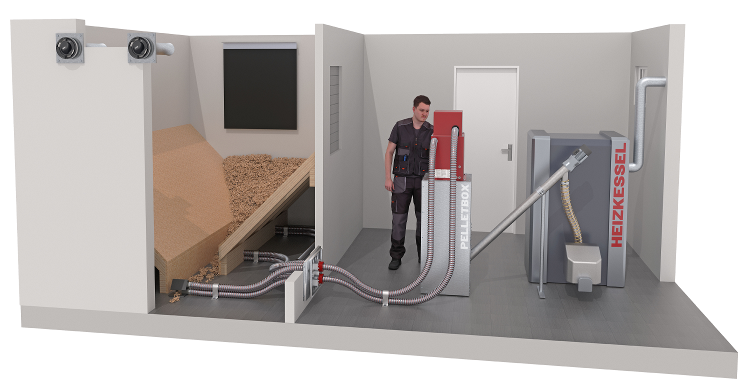 Anwendungsbeispiele für die Pelletbox – pelletlager24.de